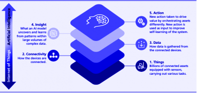 Artificial Intelligence Course FREE Online Course Get Certified!