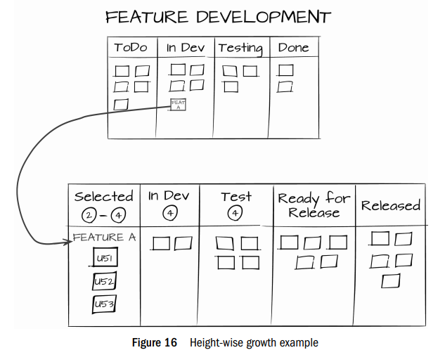 Kanban Course - PM Certification