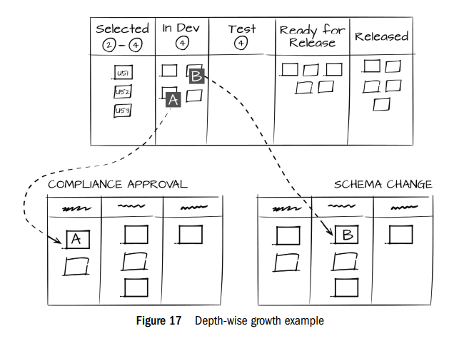 Kanban Course - PM Certification