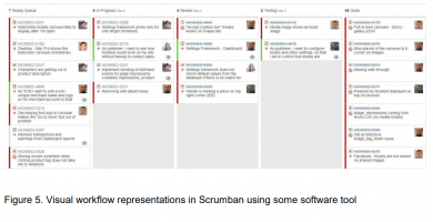 Scrumban Course - PM Certification
