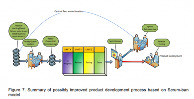 Scrumban Course - PM Certification
