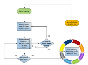 Scrumban Course - PM Certification
