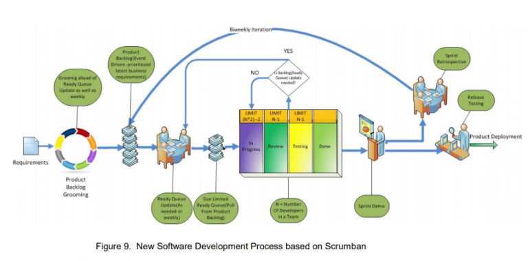 Scrumban Course - PM Certification